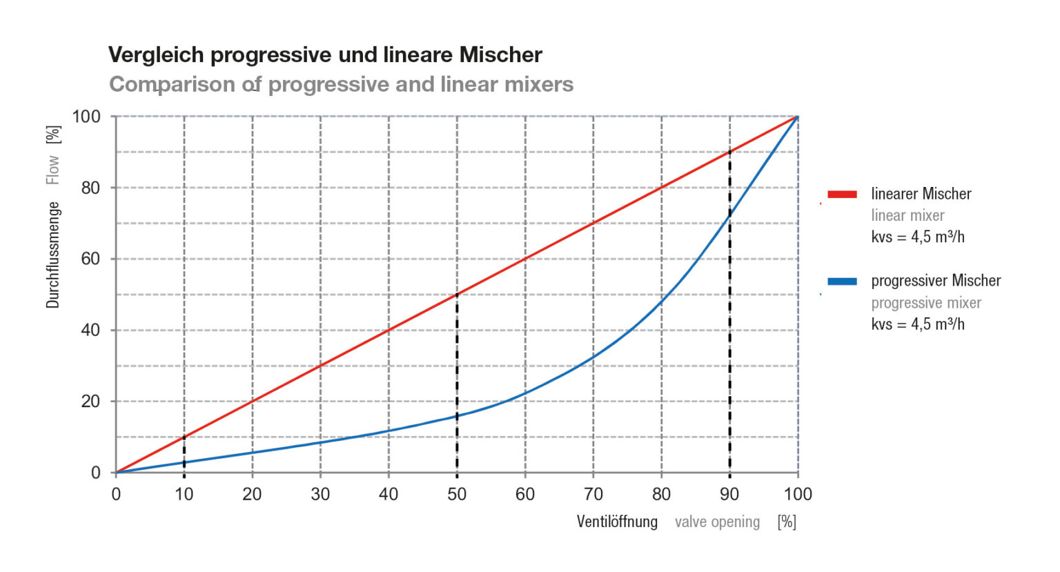 Heizkreis – Gebr. Tuxhorn GmbH & Co. KG