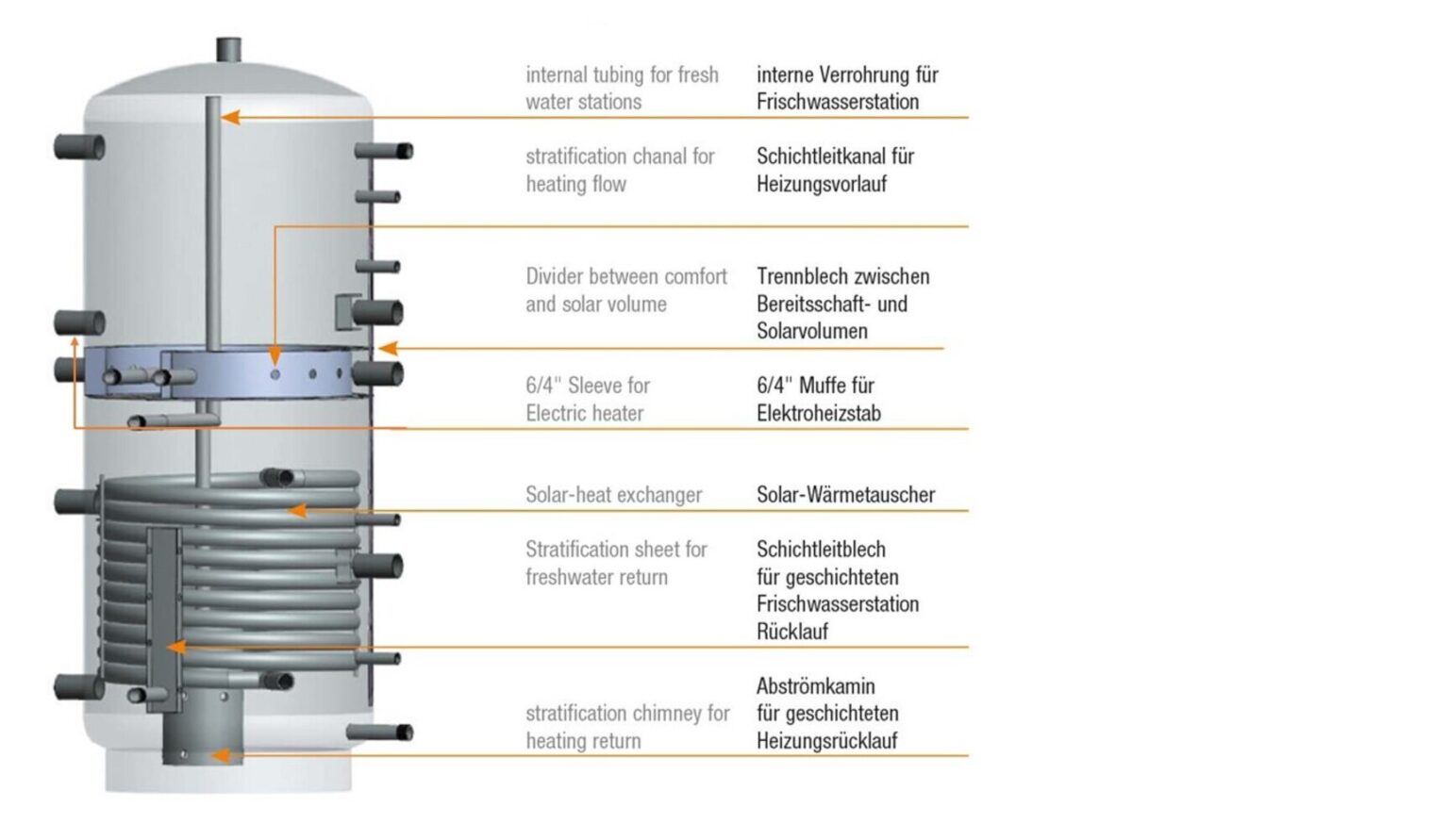 All in One-Speicher – Gebr. Tuxhorn GmbH & Co. KG